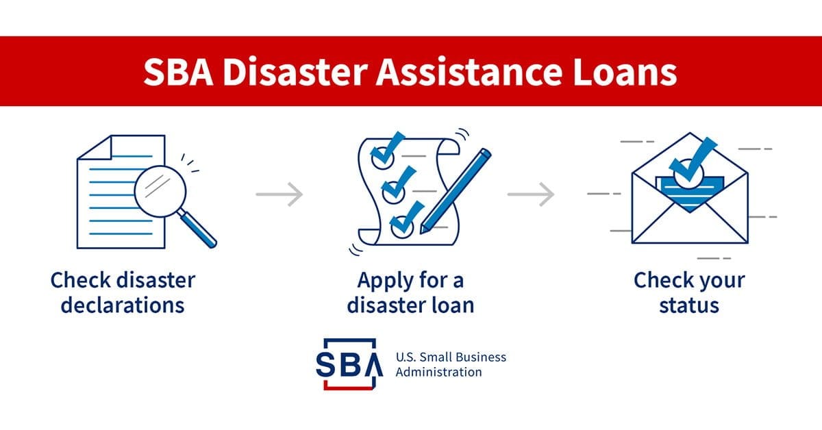 DID YOU KNOW? SBA's guide to the disaster loan process • Northwest ...